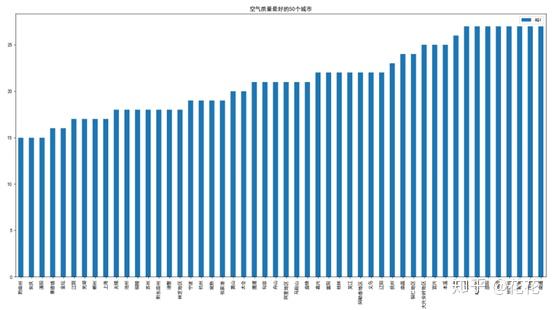 Python入门案例（八）：空气质量指数(AQI)计算 - 知乎