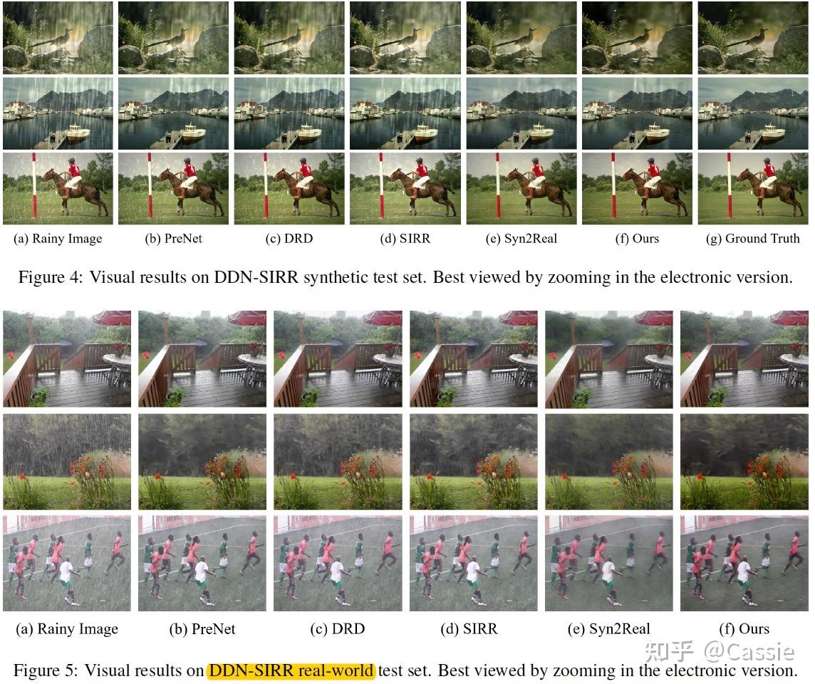 [论文笔记]半监督图像去雨 - 知乎
