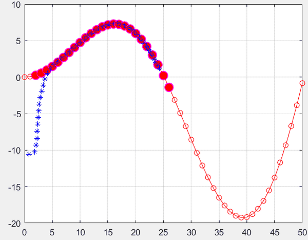 基于运动学约束的轨迹跟踪算法（Pursuit法，Stanley法） - 知乎