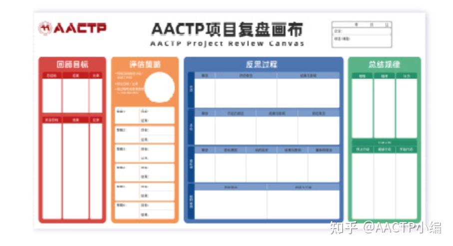 你想成为AACTP认证培训师吗？现在就是最佳时机！ - 知乎