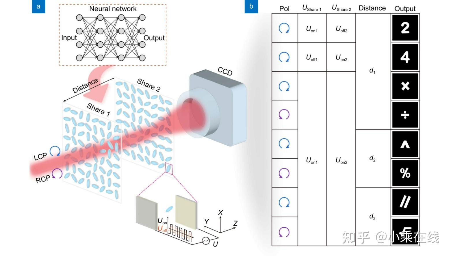 Multi-dimensional multiplexing optical secret sharing framework with ...