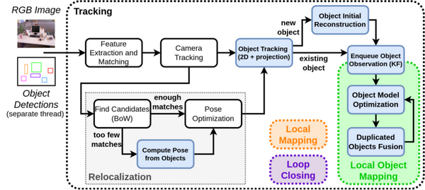 论文精读：OA-SLAM: Leveraging Objects for Camera Relocalization in Visual SLAM - 知乎