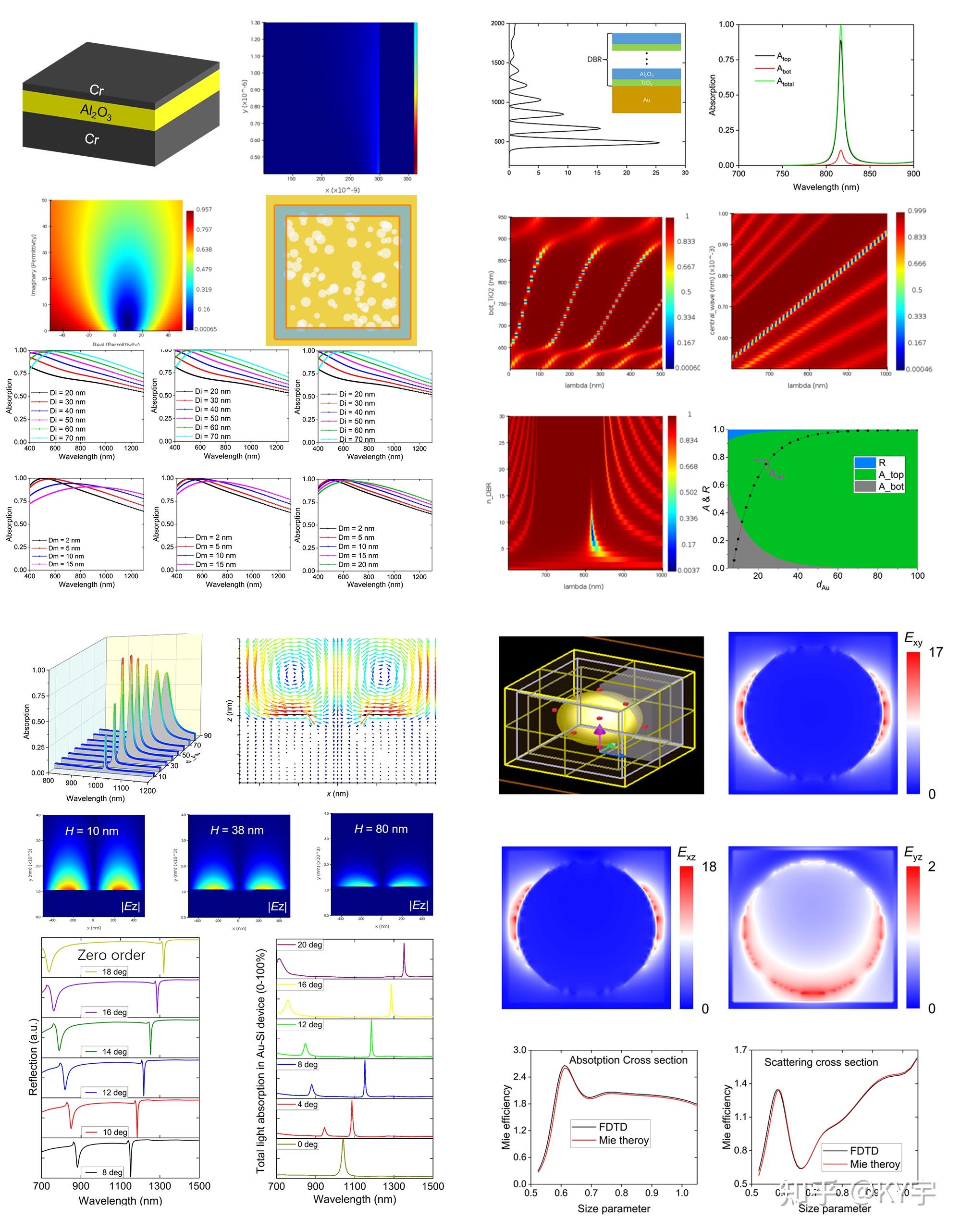 FDTD Solutions（时域有限差分）仿真技术与应用 - 知乎