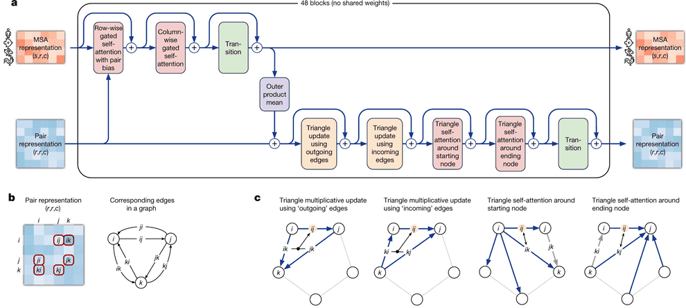 理解AlphaFold2 - 知乎