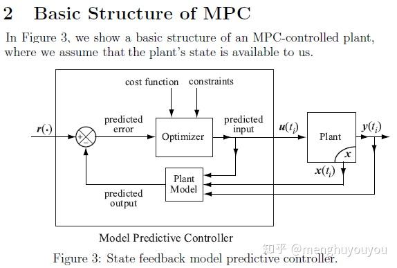 Apollo5.0 控制模块-MPC入门学习笔记4 - 知乎