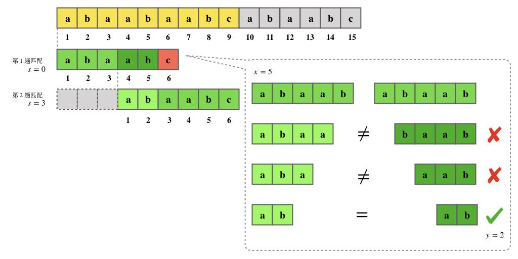 2019年408真题数据结构篇 - 知乎