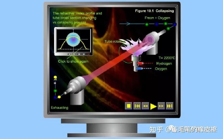 光电微课堂 | 光纤预制棒制造工艺（2） - 知乎