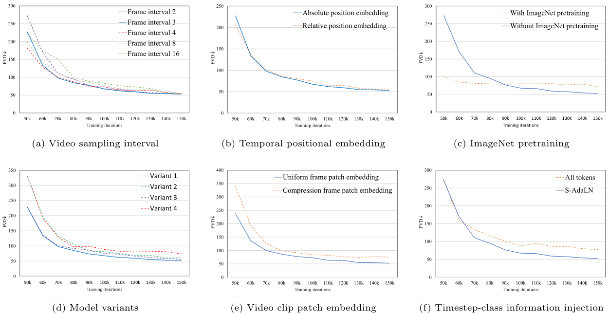 [Minisora][Note] Sora同源技术Latte精读翻译-Latent Diffusion Transformer for ...