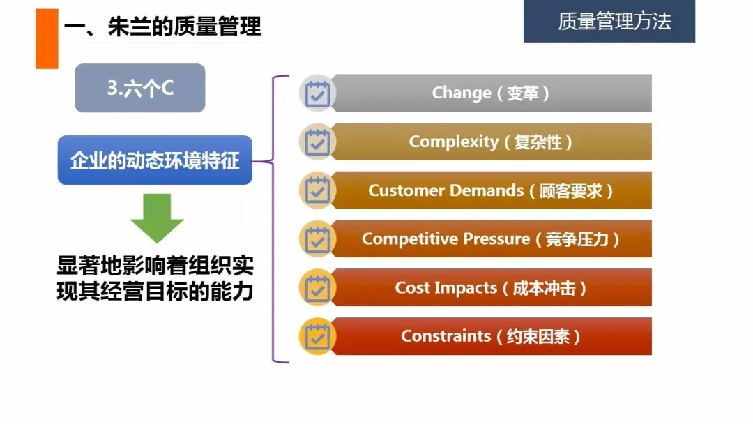 【重要标准解读】GJB 9001C-2017 《质量管理体系要求》要点说明（四） - 知乎