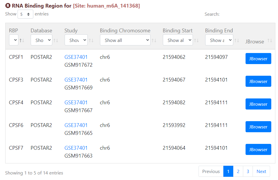 m6A-Atlas：m6A甲基化综合型数据库 - 知乎