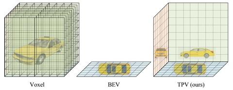 【论文阅读】SurroundOcc：面向自动驾驶的多相机3D占用预测 - 知乎
