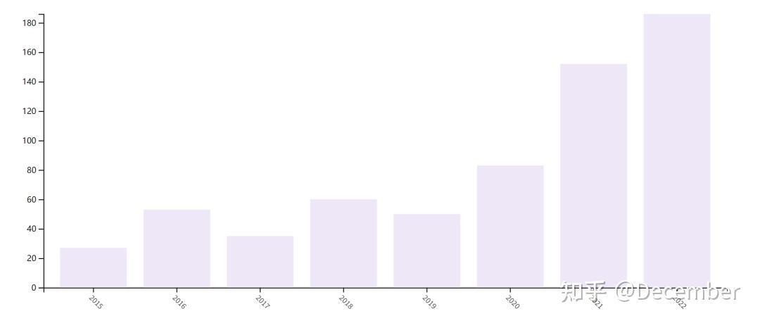 【期刊分享】IF:5+, JCR Q1, 录用后平均9天就上线！ - 知乎