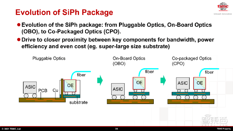 台积电最新先进封装路线图揭晓！2035年前实现1μm内SoIC互连 - 知乎