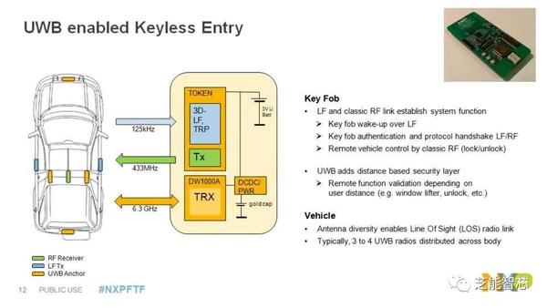 UWB 数字钥匙 - 知乎