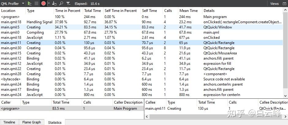 使用Qt6 和现代 c++ 进行跨平台开发 16: 性能注意事项