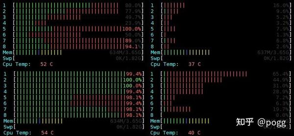 简单上手rk3588系列：（一）rga和opencv前处理效率对比 - 知乎