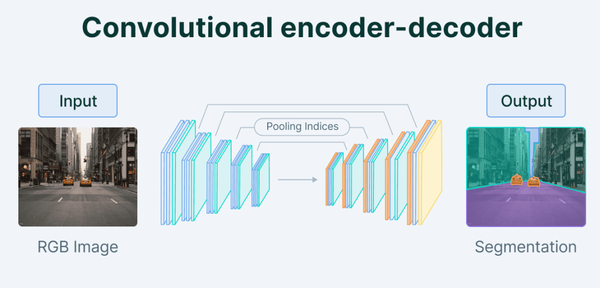 自动编码器(autoencoder)简介 知乎 2008