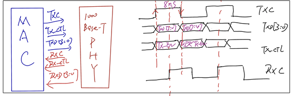 PHY数据接口（Media Independent Interface） - 知乎