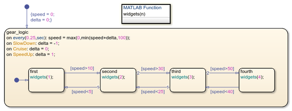 Stateflow 快速入门 - 知乎