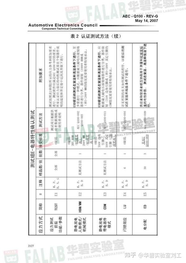 AEC-Q100 H 版标准学习—中文版（建议收藏） - 知乎