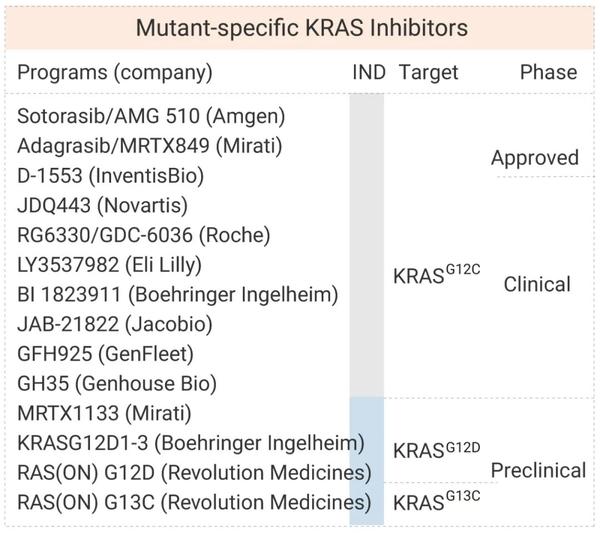一文读懂 KRAS- MedChemExpress - 知乎