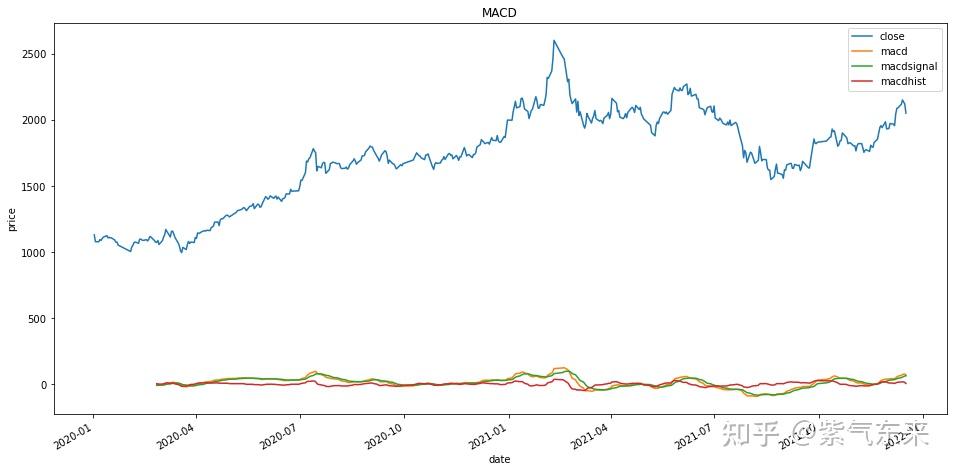 TA-lib 指标详解与实践 - 知乎