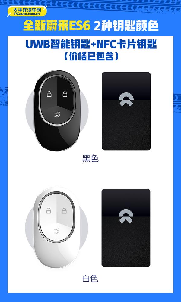 推荐75kWh标准续航电池包 解读全新蔚来ES6配置 - 知乎