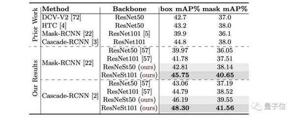 李沐团队提出最强ResNet改进版，多项任务达到SOTA | 已开源 - 知乎