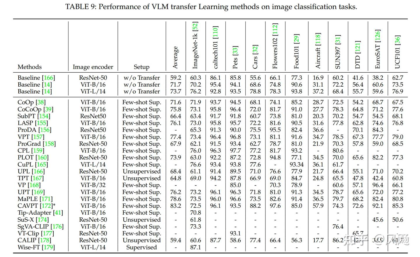 用于视觉任务的VLM技术简介 - 知乎
