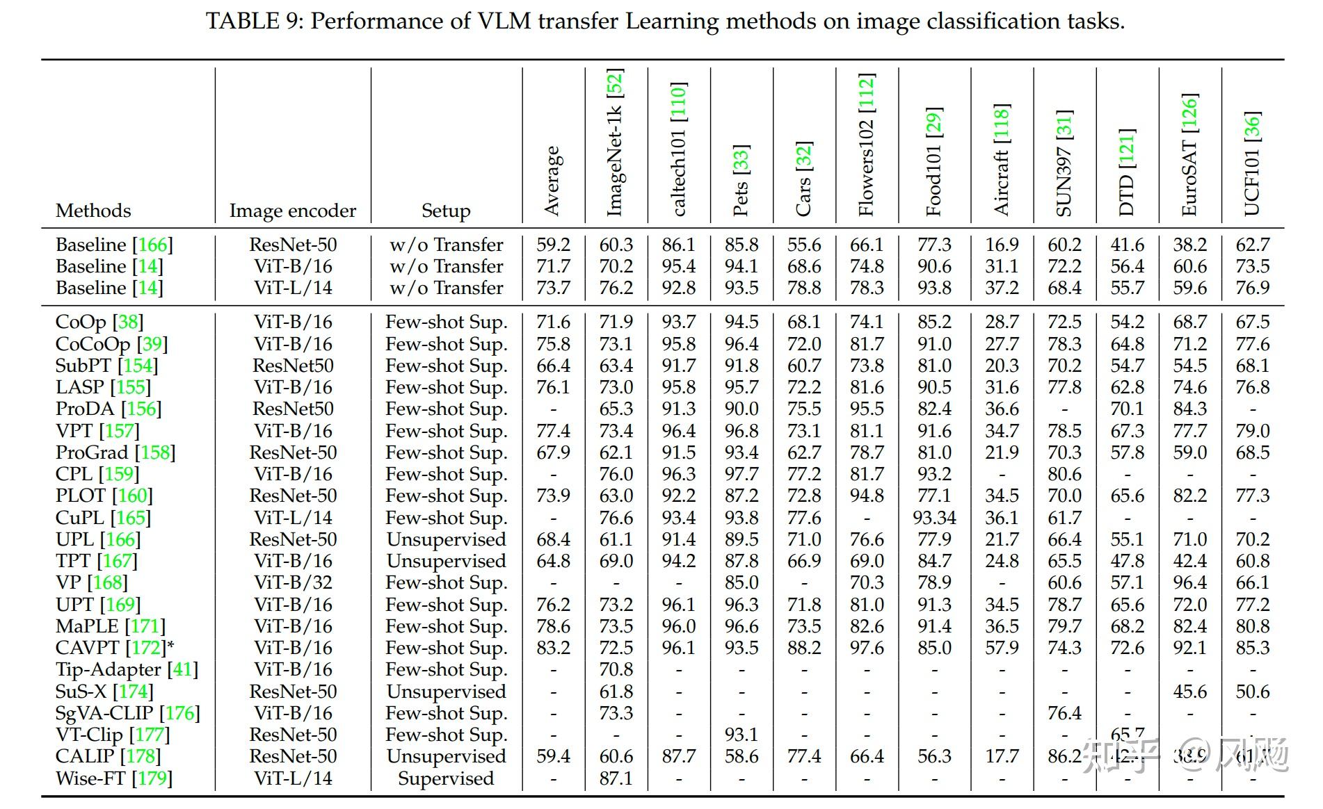用于视觉任务的VLM技术简介 - 知乎