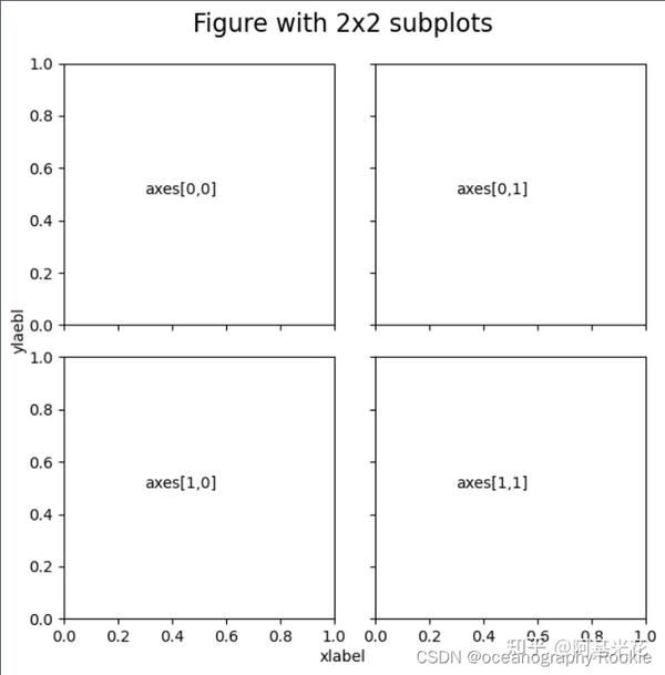 python 循环绘制子图时，设置共享x、y轴 - 知乎