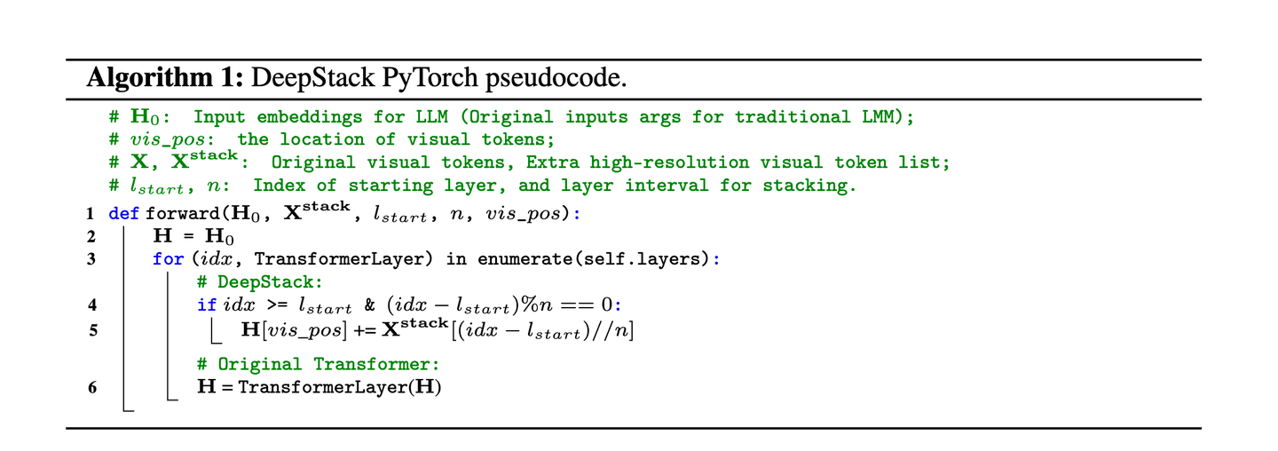 Qwen3-VL 架构使用了 DeepStack 策略 - 知乎
