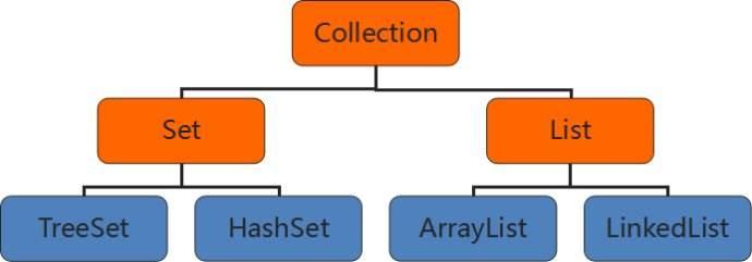 面试和开发必备，Java核心数据结构(List,Map,Set)原理与使用技巧 - 知乎