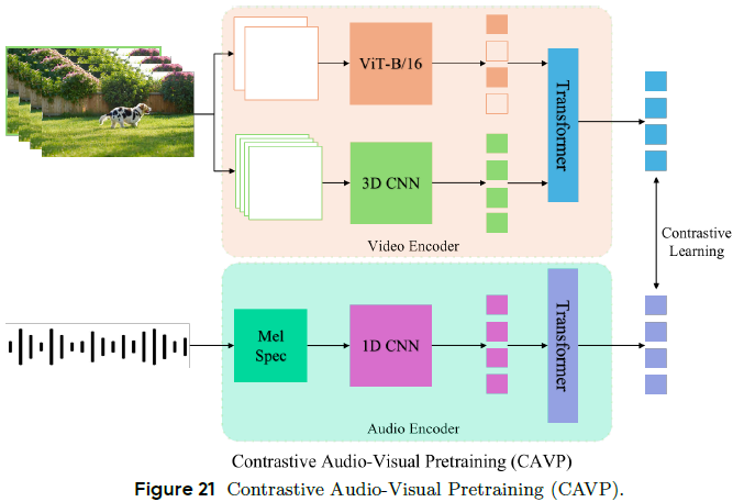 （2025|字节，VAE，DiT，多阶段训练，并行，蒸馏，内核融合）Seaweed-7B：经济高效的视频生成基础模型训练 - 知乎