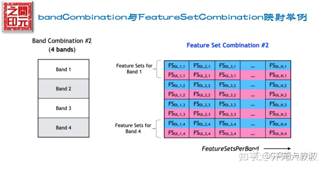NR UE能力功能集FeatureSet - 知乎