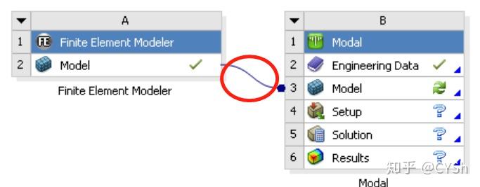 方法1：Hypermesh与Workbench联合仿真 - 知乎