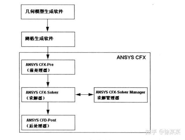 CFX杂谈基础1 - 知乎