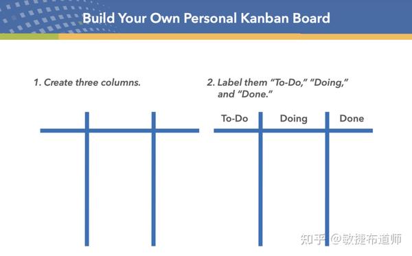 XP Scrum Kanban xp-scrum-kanban