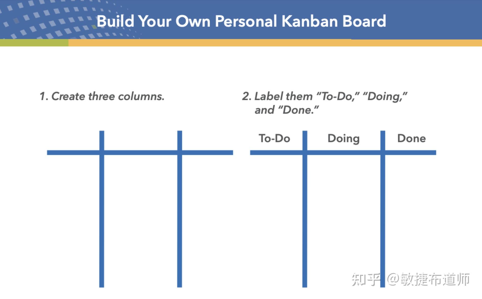 XP Scrum Kanban xp-scrum-kanban