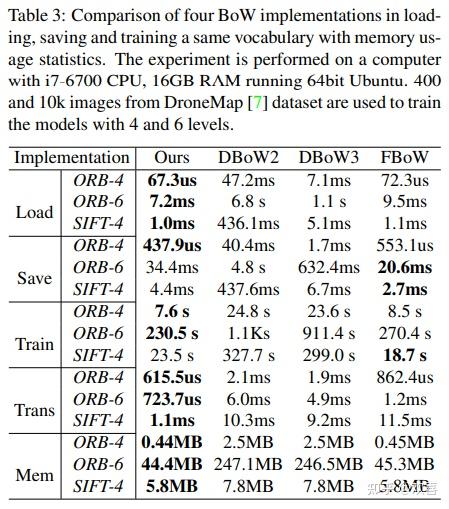GSLAM——一个通用的SLAM架构和基准 - 知乎
