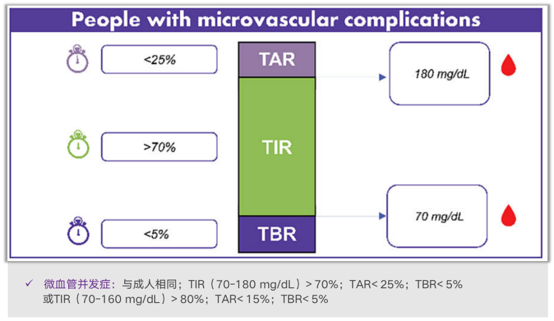 CGM First｜血糖管理目标个体化潮流中，TIR将如何引领方向？ - 知乎
