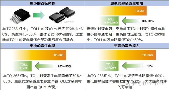 云镓 GaN 功率器件产品 | TOLL/TOLT 封装系列 - 知乎