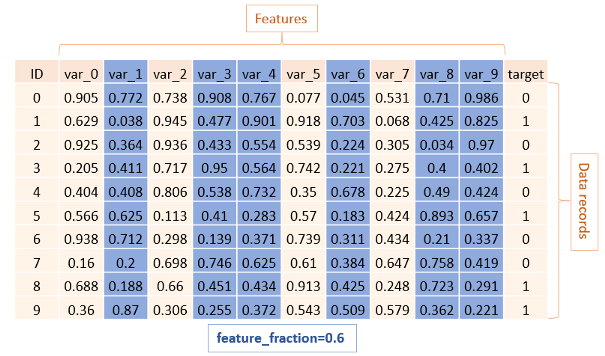 LightGBM的参数详解以及如何调优 - 知乎