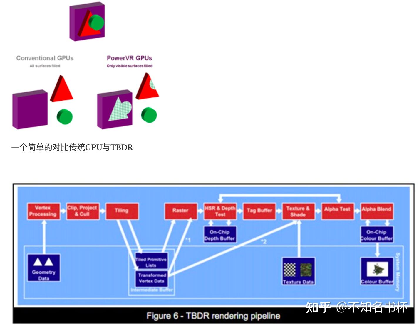 抗锯齿-MSAA深入 - 知乎