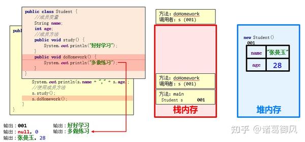 我爱学Java七：类和对象 - 知乎
