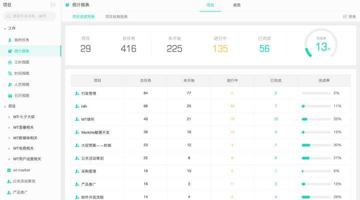 Worktile、明道、teambition和tower的优缺点有哪些？ - 知乎