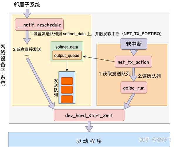 图解 Linux 网络包发送过程 - 知乎