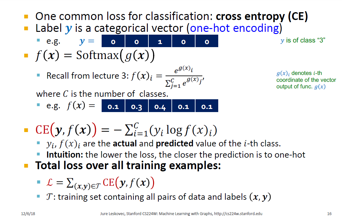 Machine Learning with Graphs - 知乎