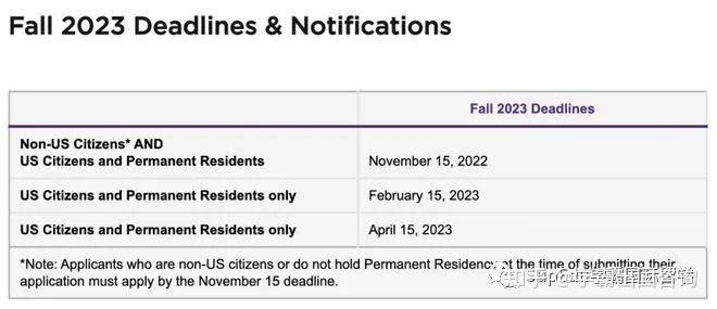 名校23Fall 【商科类】硕士申请时间表——NYU 杜克 霍普金斯 康奈尔 耶鲁 - 知乎