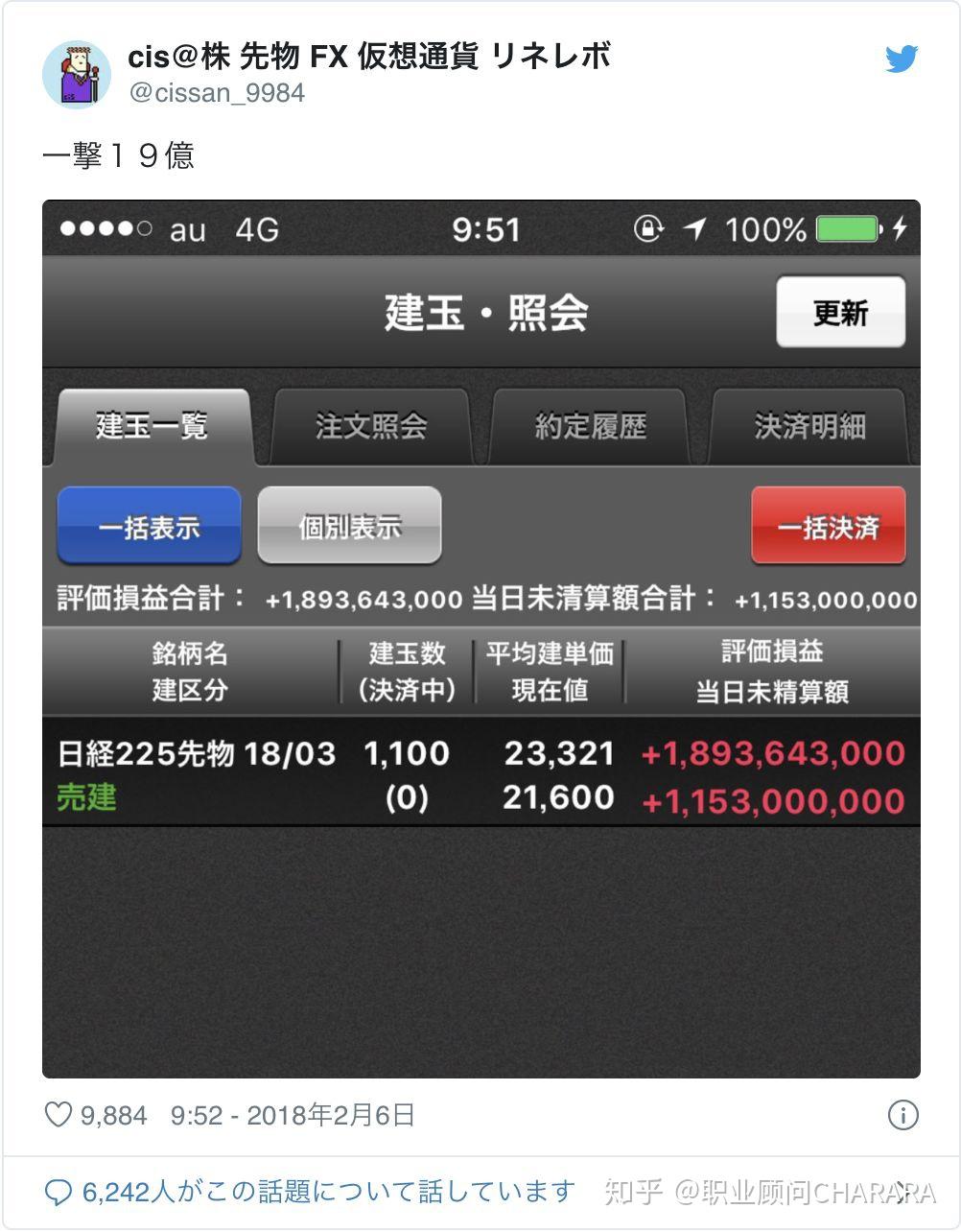 日本股神cis的交易哲学 - 知乎